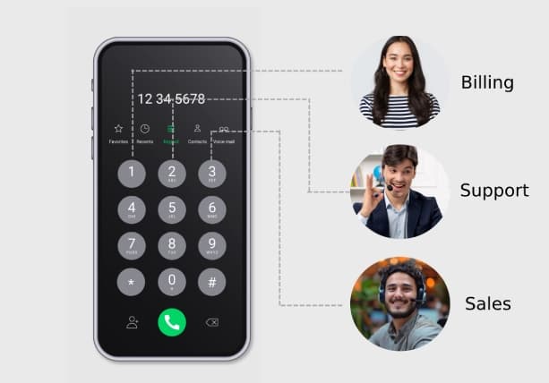 Voice SMS Service in Mumbai | Automated Voice Message Broadcasting
